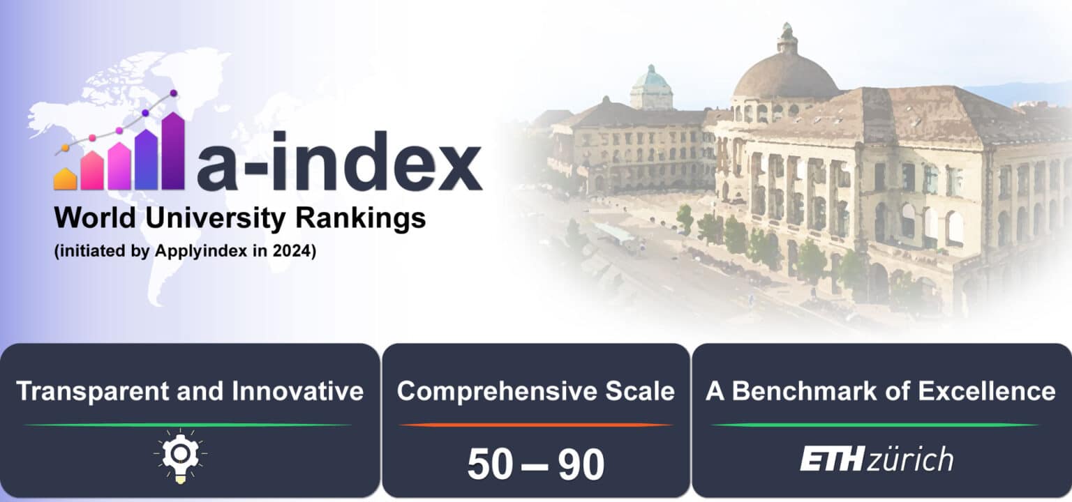 a-index World University Rankings | Reports for 2025-26